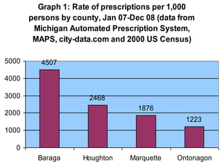 Substance Abuse Baraga, Michigan | PPT