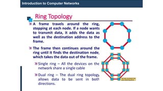 GFGC CHIKKABASUR (INTRODUCTION TO COMPUTER APPLICATIONS) | PPT