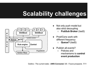 PaaSSOA AWS Introduction | PPT