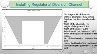 Hydrodynamic Analysis of Baral river | PPTX