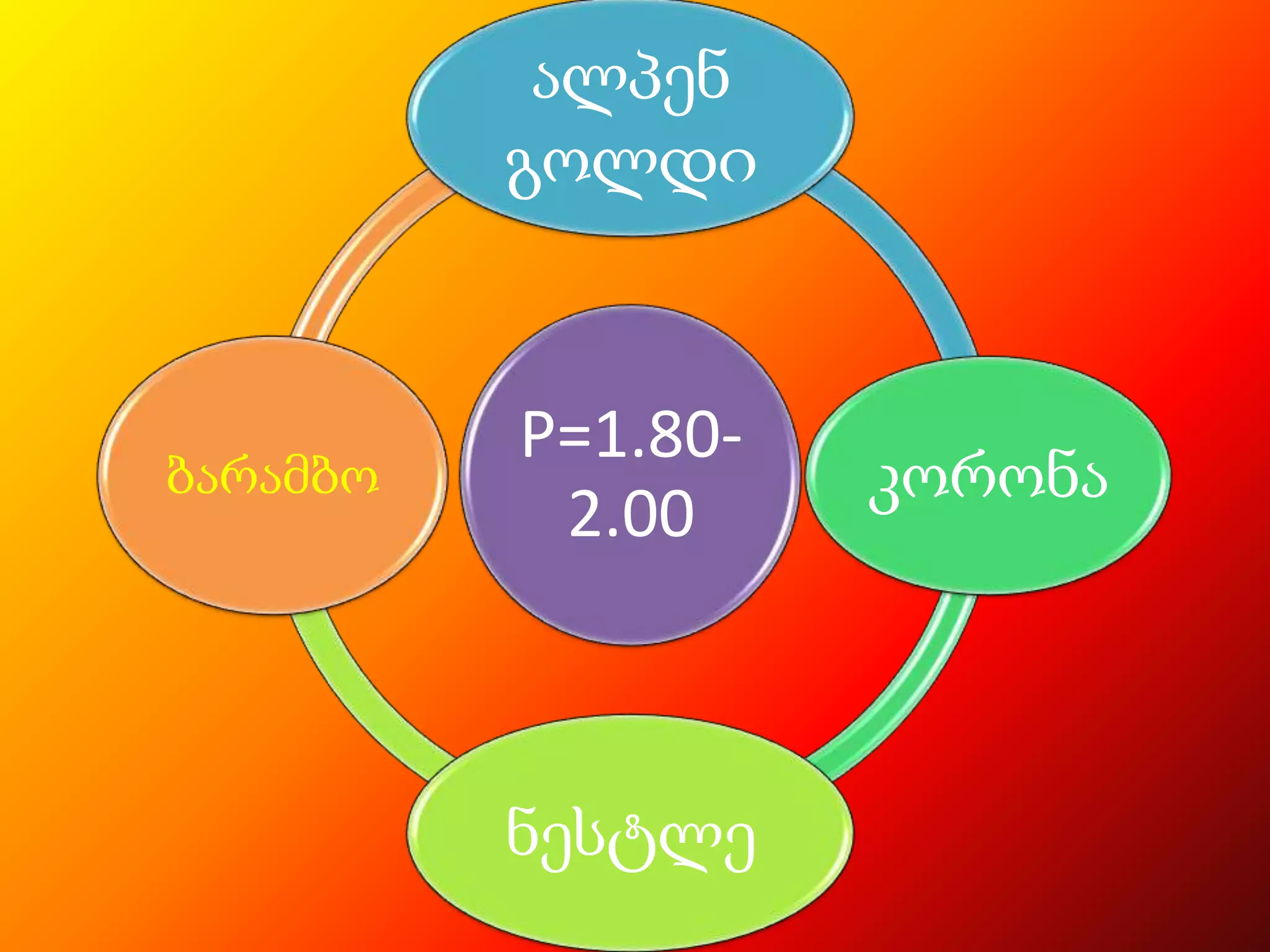 Barambo | PPTX