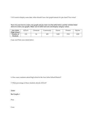Bar and Circle Graphs | PDF