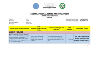 BARANGAY ANNUAL gENDER AND DEVELOPMENT.docx