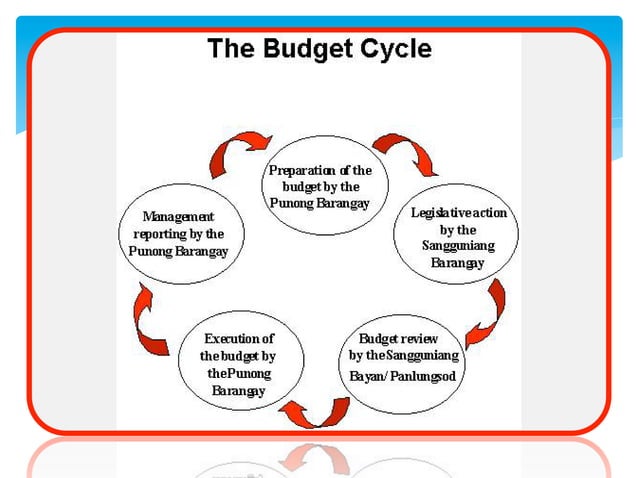 Barangay budgetary process | PDF | Business Accounting & Finance | Business