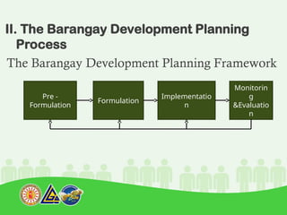 Philippine Barangay Development Planning.ppt
