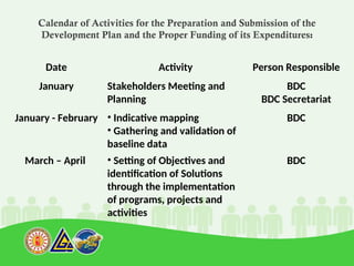 Philippine Barangay Development Planning.ppt