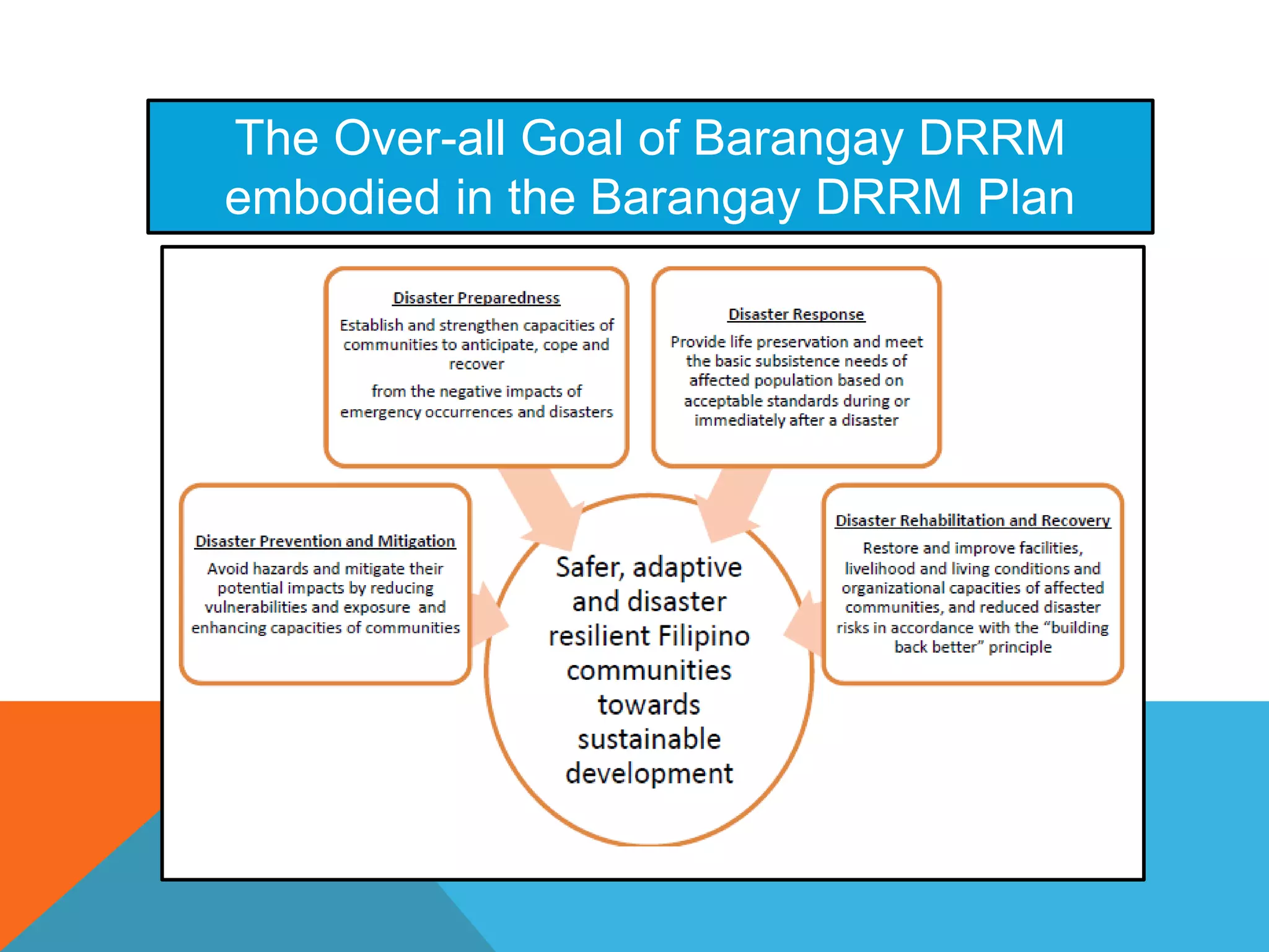 barangay_disaster_preparedness.pptx