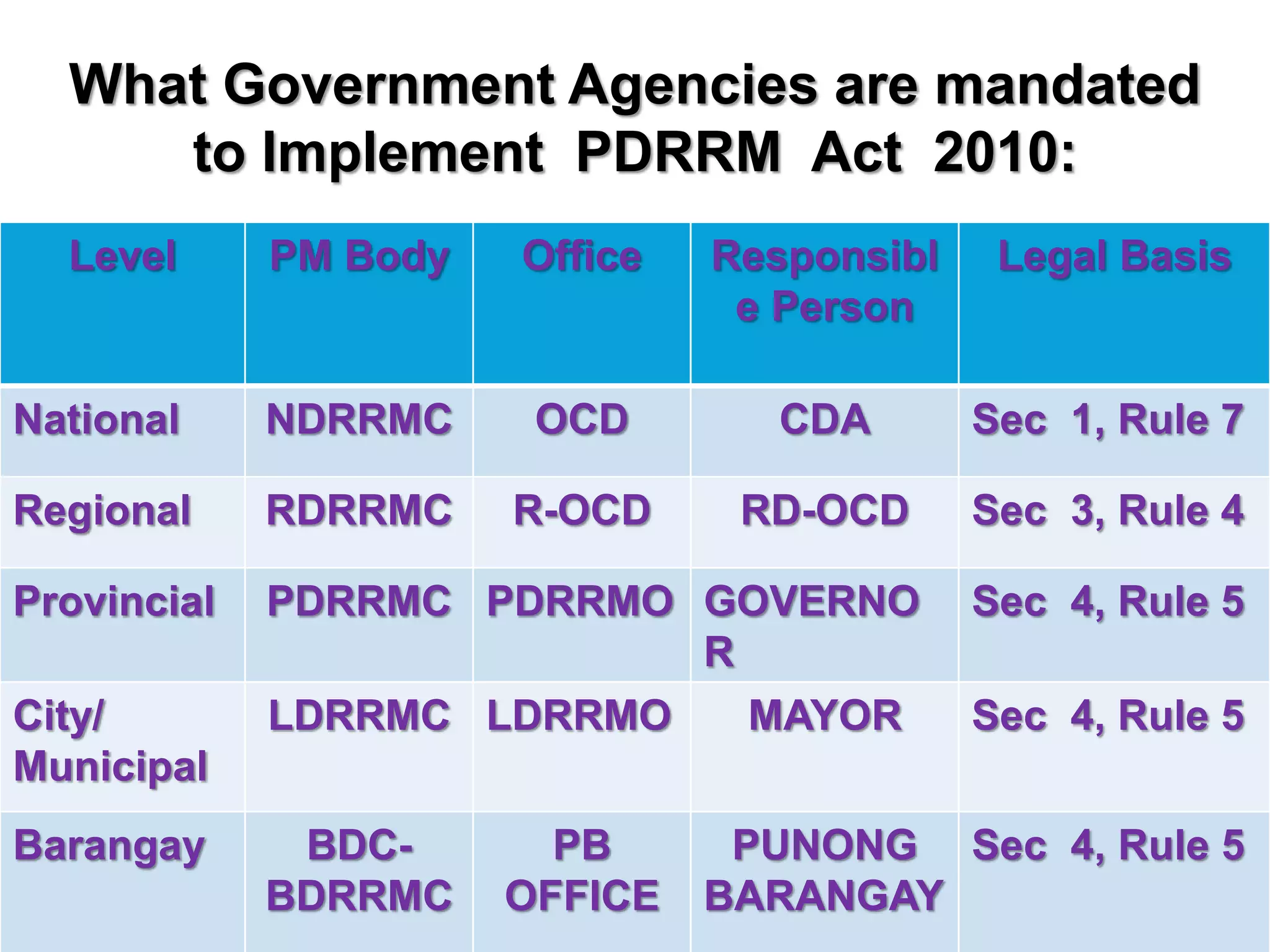 barangay_disaster_preparedness.pptx