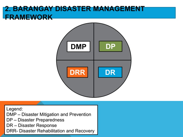barangay_disaster_preparedness.pptx | Civil Engineering Industry ...