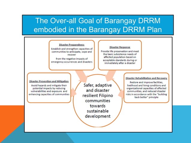 barangay_disaster_preparedness.pptx | Civil Engineering Industry ...