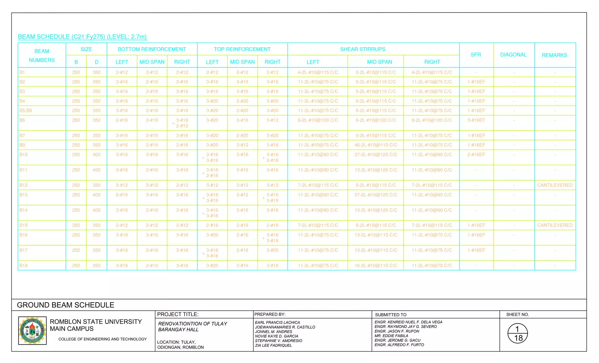 BARANGAY HALL-ESTIMATE-POW-SCURVE.pdf