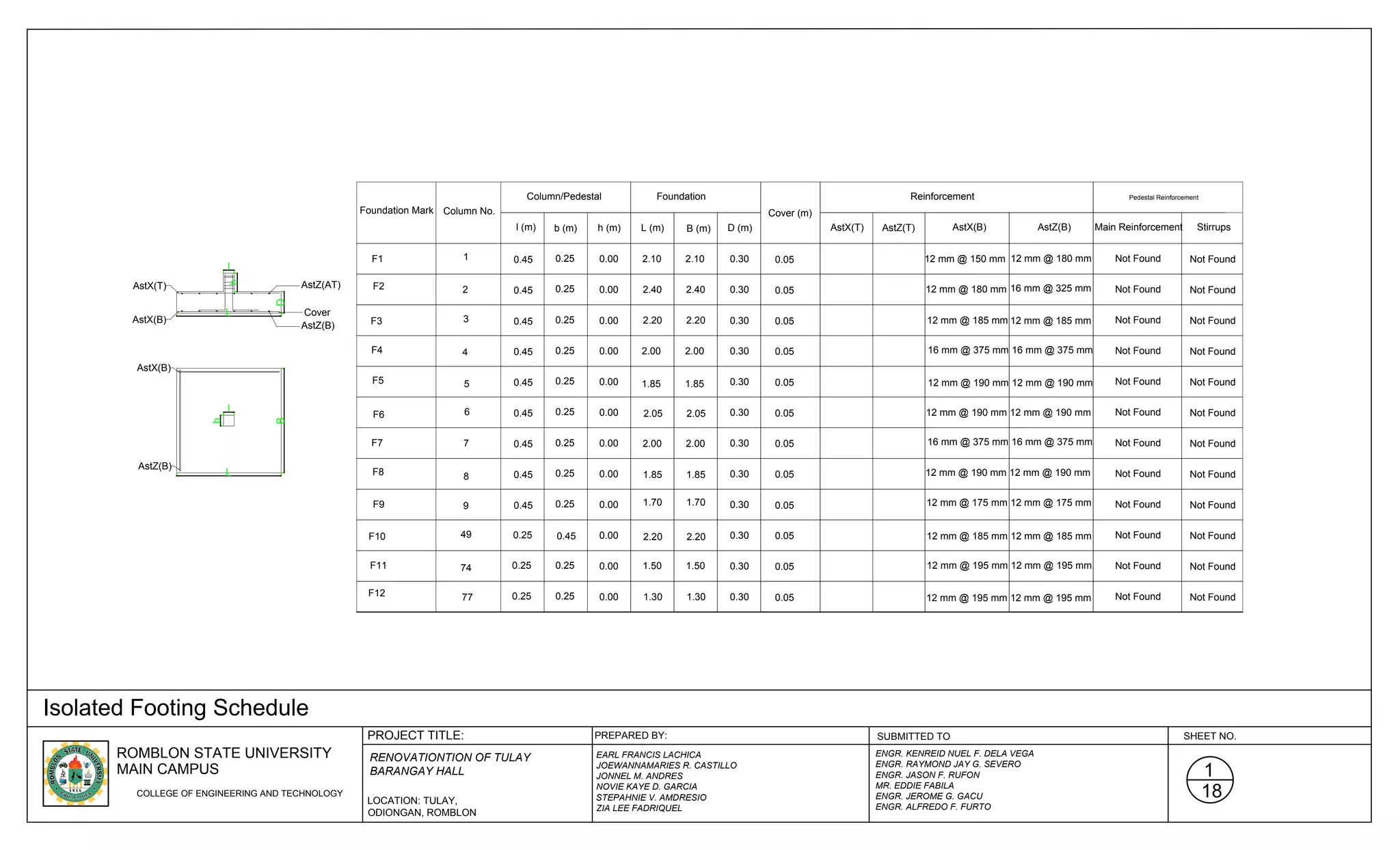 BARANGAY HALL-ESTIMATE-POW-SCURVE.pdf