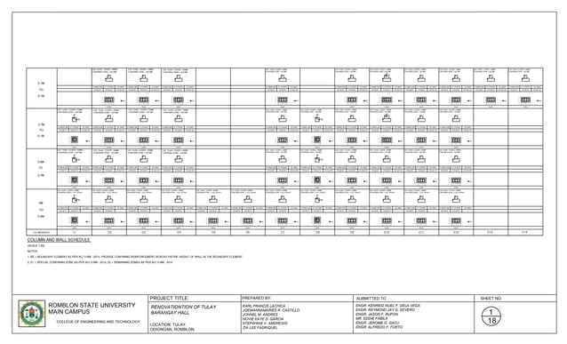BARANGAY HALL-ESTIMATE-POW-SCURVE.pdf | Civil Engineering Industry ...