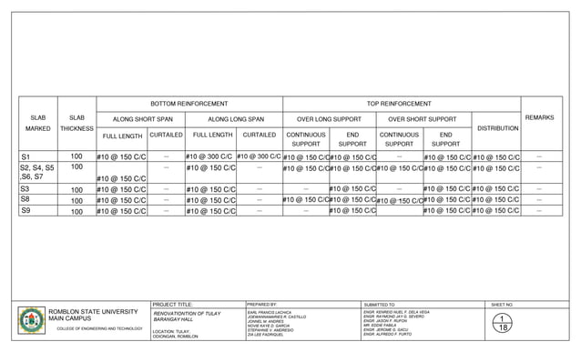 BARANGAY HALL-ESTIMATE-POW-SCURVE.pdf | Civil Engineering Industry ...