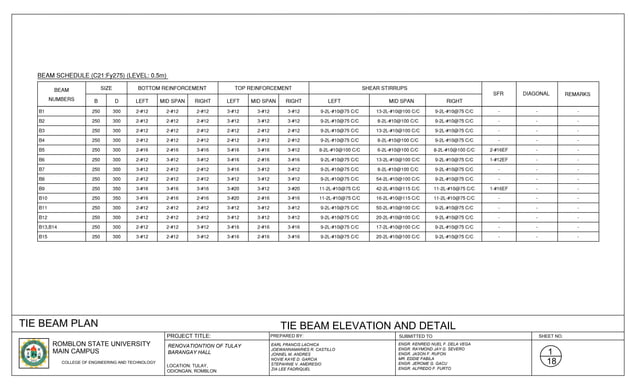 BARANGAY HALL-ESTIMATE-POW-SCURVE.pdf | Civil Engineering Industry ...