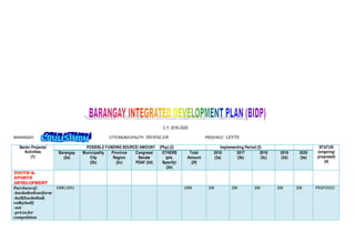 Barangay integrated development plan | DOCX