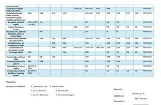 Barangay integrated development plan | DOCX