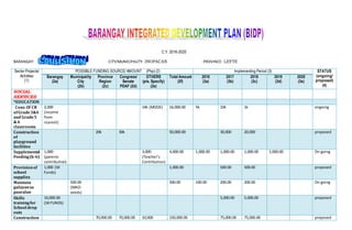 Barangay Development Projects 2016-2020 | PPT