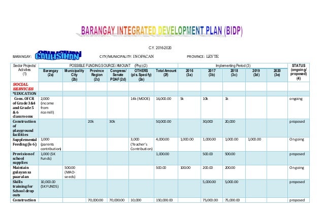Barangay Youth Development Plan Unamed Barangay Youth Development Plan Unamed