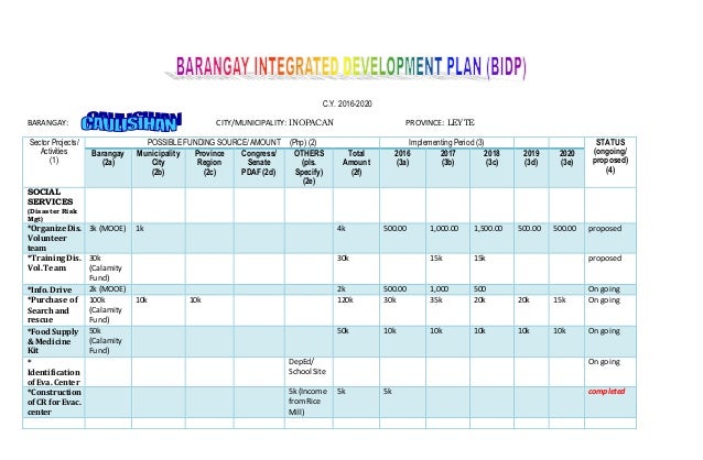 Barangay integrated development plan