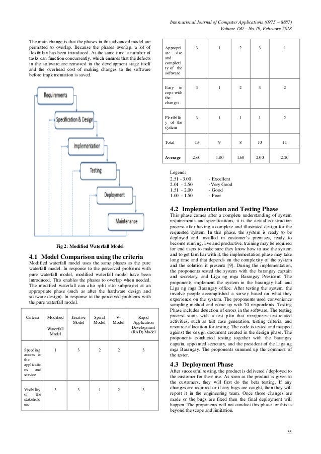 Barangay Management Information System (BMIS) for.pdf