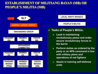 BARANGAY MODULE.pptx