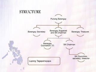 Barangay participation | PPT