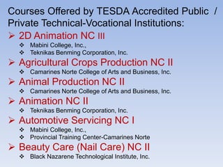 Barangay Skills Need Survey | PPTX