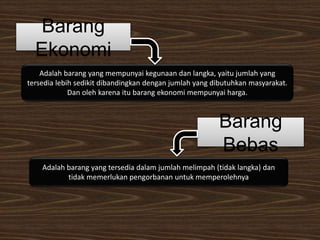 BAB. 1 Barang & jasa | PPTX
