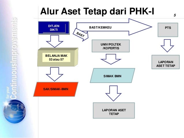 14 INFO DOWNLOAD PENYAJIAN LAPORAN KEUANGAN PSAP 01 ZIP DOC PDF - Surat dan Laporan