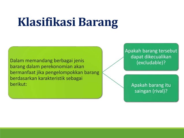 Barang publik dan klasifikasi barang | PPTX