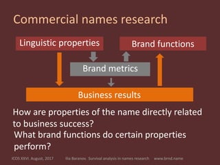 Survival analysis in names research | PPT