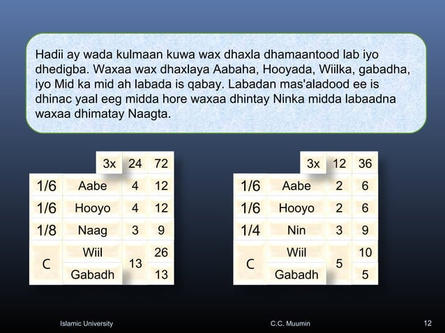 Barashada cilmiga dhaxalka casharka 2aad | PPT