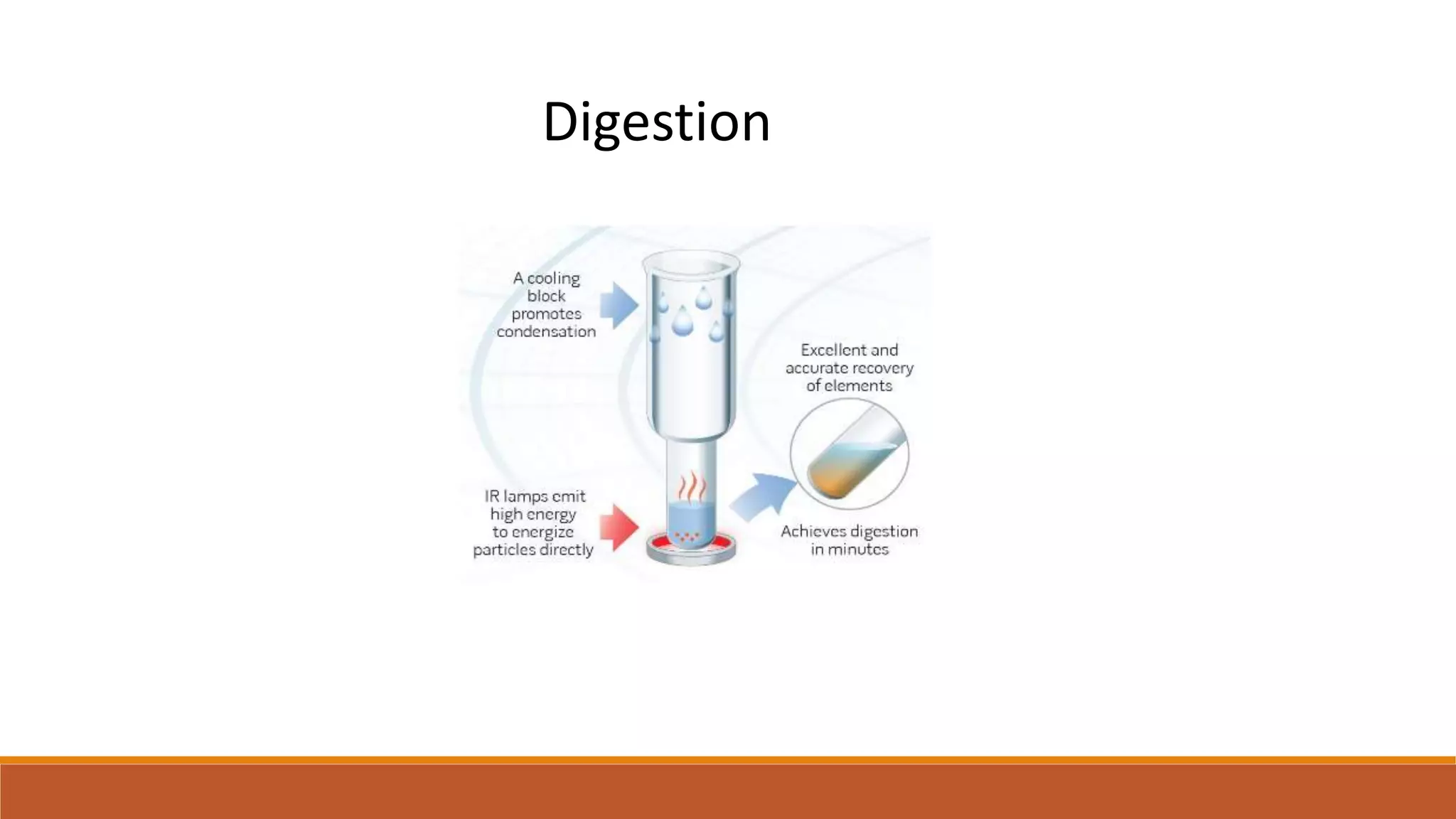 Digestion techniques.pptx