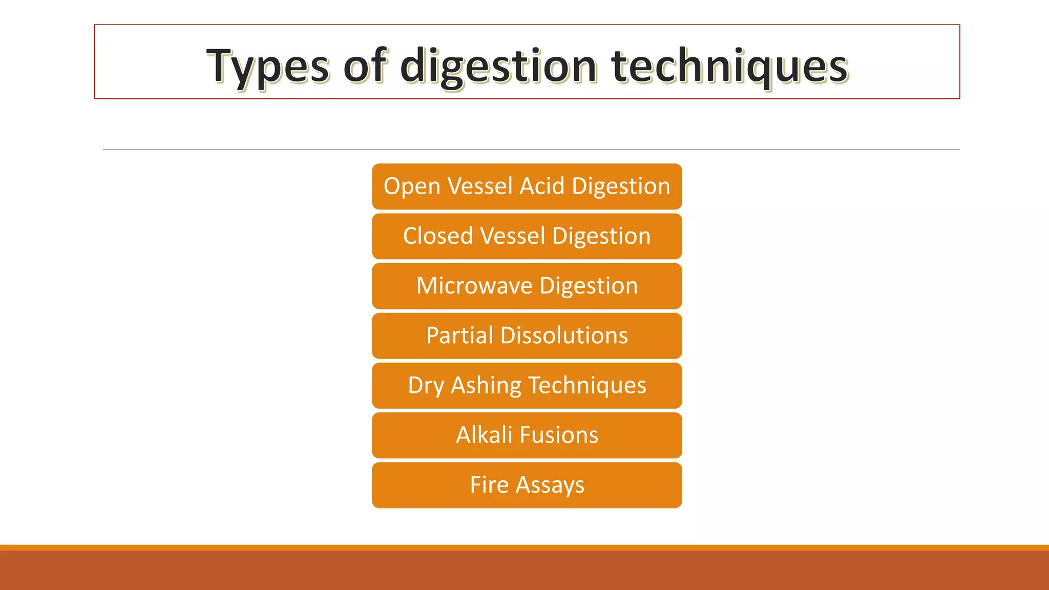 Digestion techniques.pptx