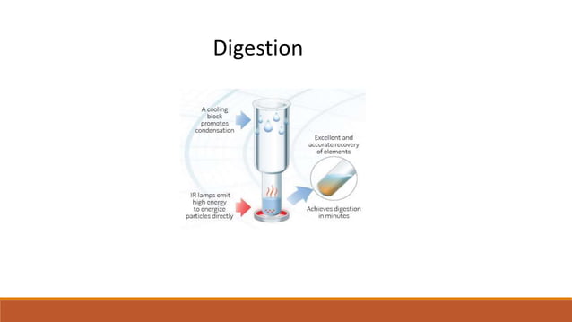 Digestion techniques.pptx | Digestive Disorders | Diseases and Conditions