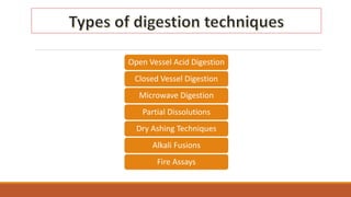 Digestion techniques.pptx