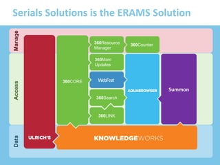 Baratz Serials Solutions | PPT