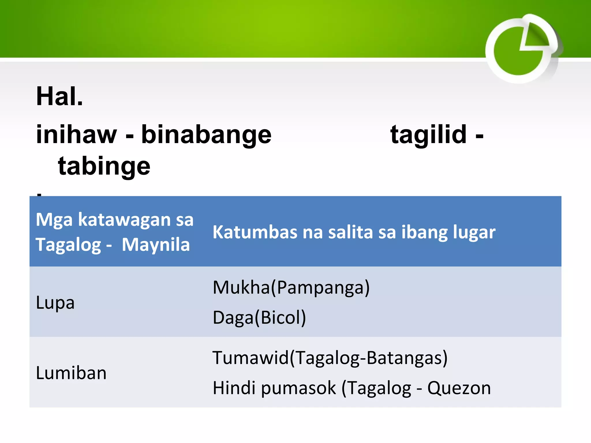 TUNGO SA MABISANG KOMUNIKASYON : Barayti at Register ng Wika | PPT