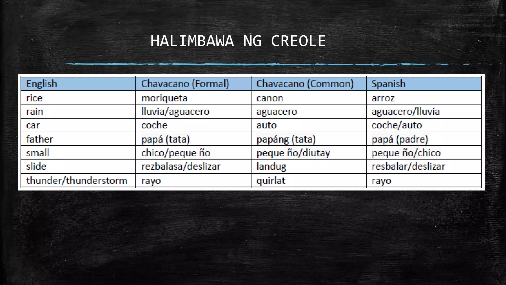 barayti-ng-wika.pptx