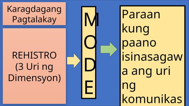 Barayti-ng-Wika-para-sa-Obserbasyon.pptx