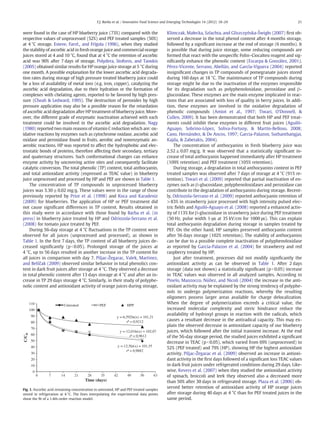 Effect of PEF and HPP on blueberry juice - Barba et.al (2011) | PDF