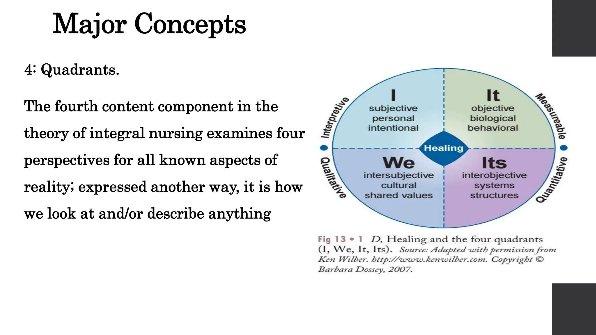 BARBARA DOSEY'S THEORY OF INTEGRAL NURSING(1).pptx