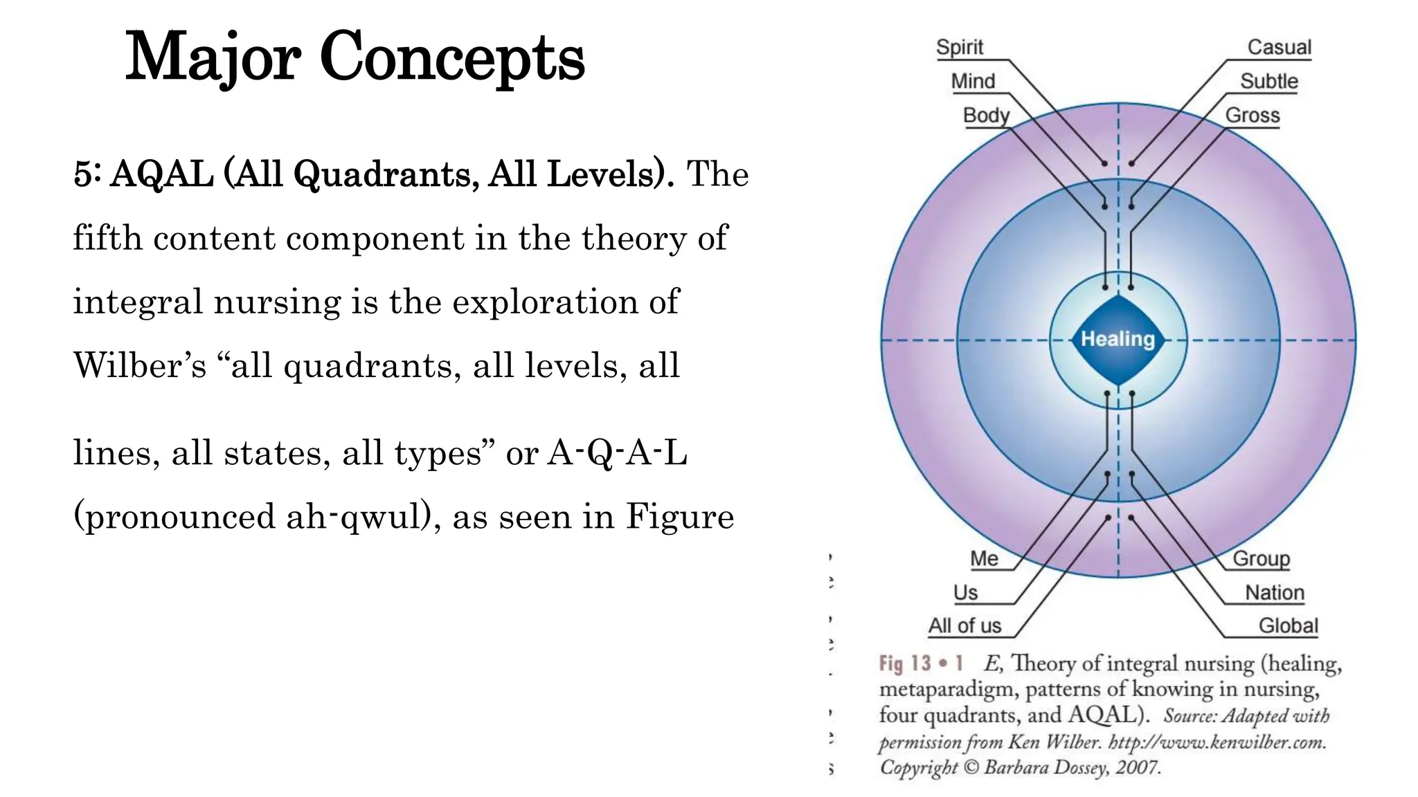 BARBARA DOSEY'S THEORY OF INTEGRAL NURSING(1).pptx