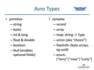 End-to-end Data Governance with Apache Avro and Atlas | PPTX