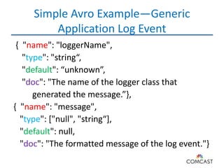 End-to-end Data Governance with Apache Avro and Atlas | PPTX