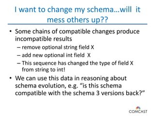 End-to-end Data Governance with Apache Avro and Atlas | PPTX