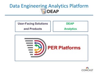 End-to-end Data Governance with Apache Avro and Atlas | PPTX