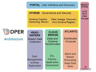 End-to-end Data Governance with Apache Avro and Atlas | PPTX