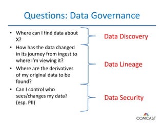 End-to-end Data Governance with Apache Avro and Atlas | PPTX